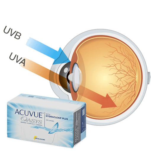 Acuvue Oasys 2 Kutu Kampanyalı | LensOptikal
