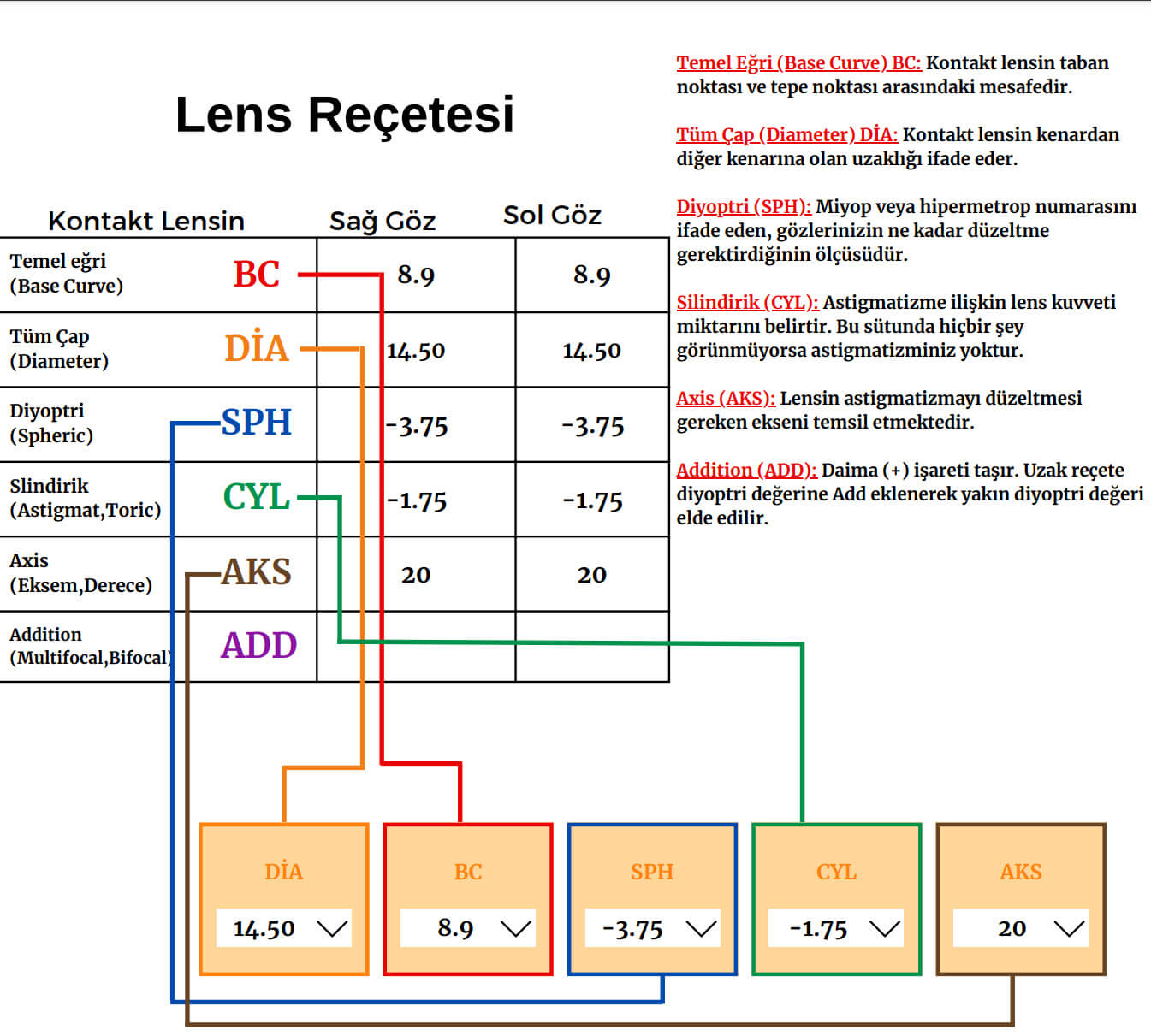 Air Optix Plus Hydraglyde For Astigmatism